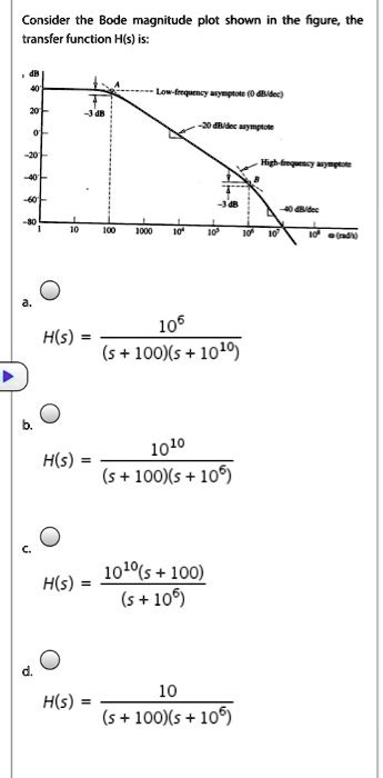 solved consider the bode magnitude plot shown in the figure the