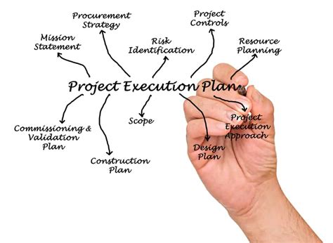 Construction Project Management Stages