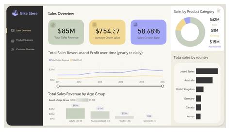 Powerbi Dashboard Dataheroes Dataanalytics Datavisualization Businessintelligence Ai