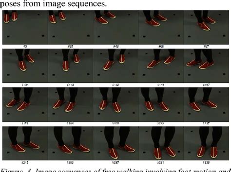 Figure 3 From 3d Pose Estimation For Foot Motion Tracking From Image Sequences Semantic Scholar