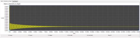 Analog Tutorial Lesson Designing A Wien Bridge Oscillator Emagtech Wiki