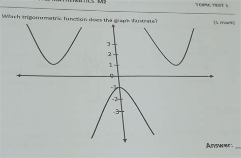 Which Trigonometric Function Does The Graph Studyx