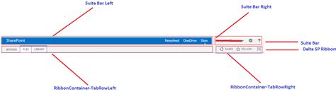 Sharepoint 2013 Customise Top Link Bar Codeproject