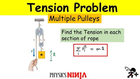 How To Do Pulley Physics Problems At Garry Richmond Blog