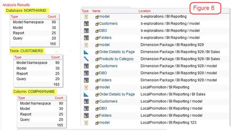 Data Profile Your Cognos Content Store