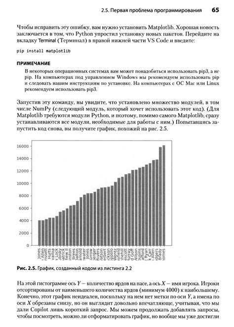 Л Портер Д Зингаро Программирование на python с помощью github copilot и chatgpt 2024