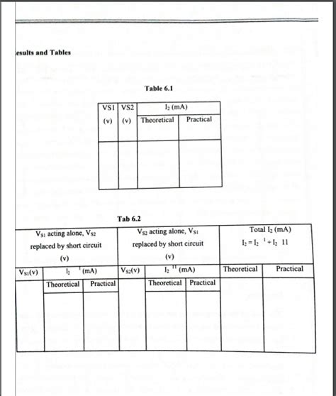 Solved Objective To Verify Experimentally The Chegg