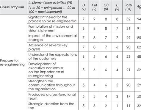 Preparing For Vre Implementation Download Scientific Diagram