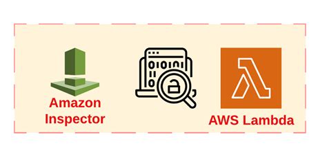Scan Your Aws Lambda Functions With Amazon Inspector Dev Community