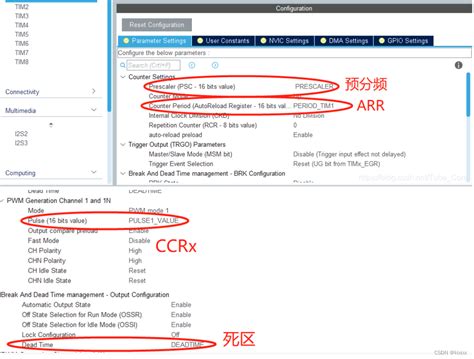 基于stm32cubemx实现spwm调制spwm代码 Csdn博客
