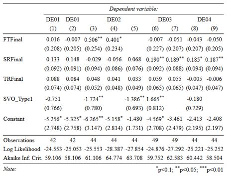 Interactions In Logistical Regression R Stack Overflow