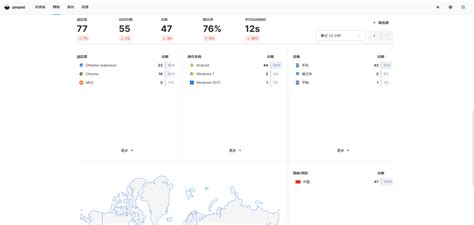 自托管一款开源的网站统计工具 Java陈序员 博客园
