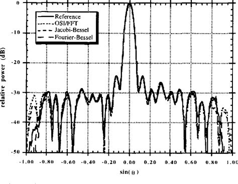 Figure 1 From Uclas New Bi Polar Planar Near Field Antenna Measurement Facility Semantic Scholar