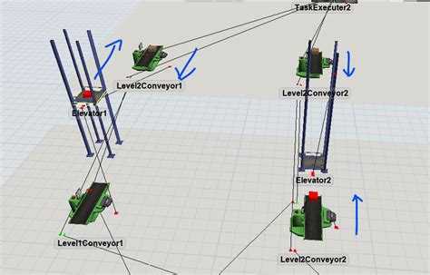 Transport Flow Items Via Elevator And Conveyor System FlexSim Community