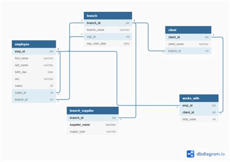 Create Normalized Databases And Er Diagrams By Denismoini Fiverr