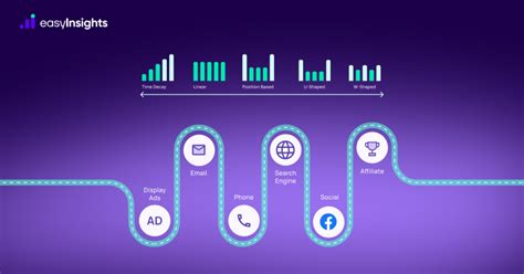 Your Guide To Connect Tableau With Postgresql Easyinsights