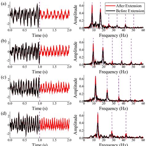 Subject 3s Original Ssvep Signals Before Extension In Black And