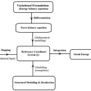 Flow Chart Of Analysis By Machine Learning Download Scientific Diagram