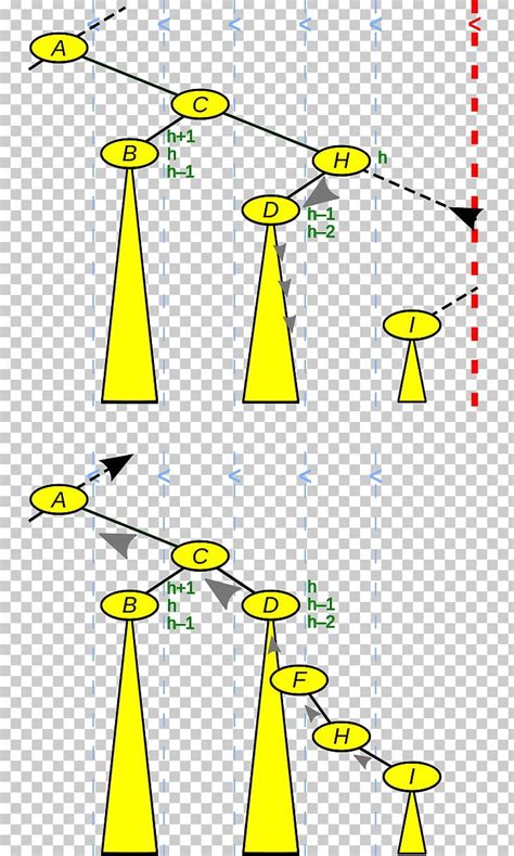 Avl Tree Data Structure Binary Search Tree Png Clipart Account Angle