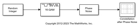 Phase Noise Effects On 16 Qam In Simulink Matlab And Simulink