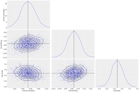 Model Diagnostics — Orbit 1147 Documentation