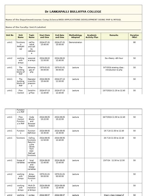 Pl Web Applications Development Using Php And Mysql Pdf Php