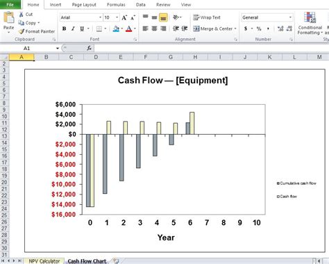 Professional Net Present Value Calculator Excel Template Excel Tmp