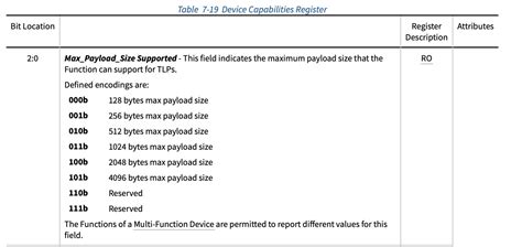 Pci Express Max Read Request Max Payload Size And Why You Care L