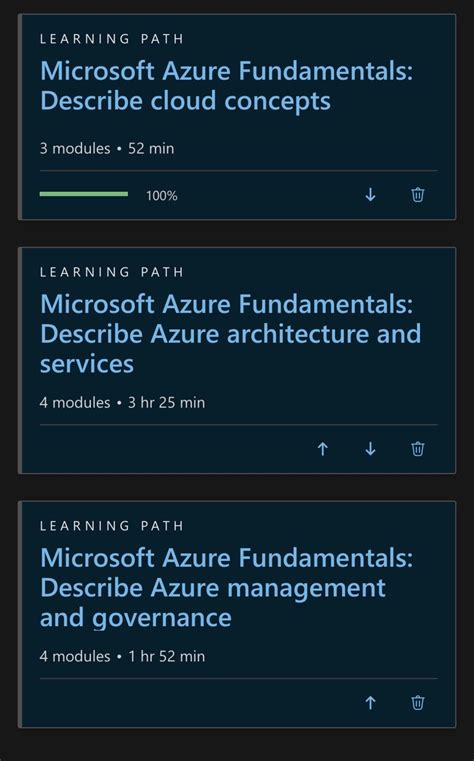 Lawrence Sawyers On Linkedin Azure Microsoftazure Learningjourney
