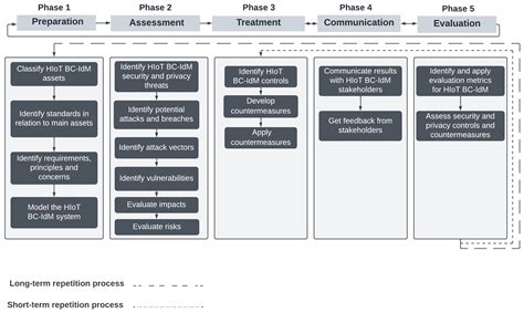 Sensors Free Full Text Cybersecurity Risk Management Framework For