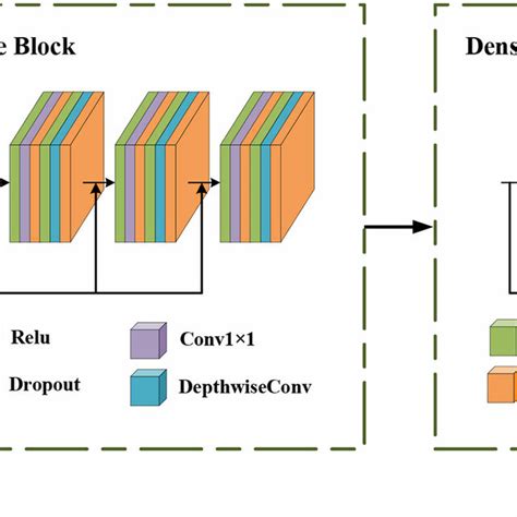 Framework Of The Proposed Lightweight Tnn Download Scientific Diagram