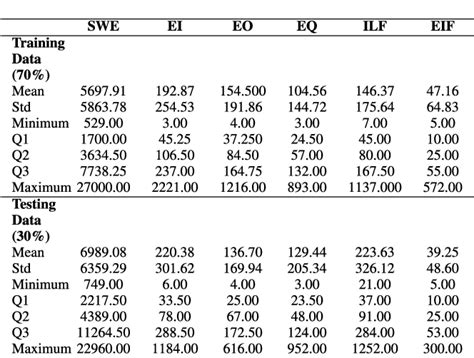 Table 5 From Comparing Stacking Ensemble And Deep Learning For Software Project Effort