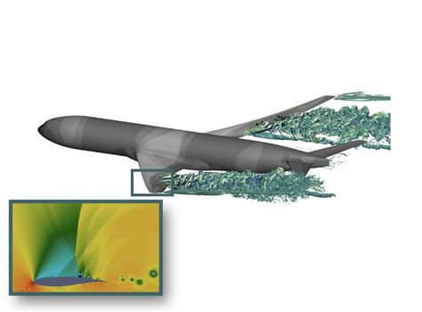 ml flexi cfd relexi hpc center of excellence in exascale cfd