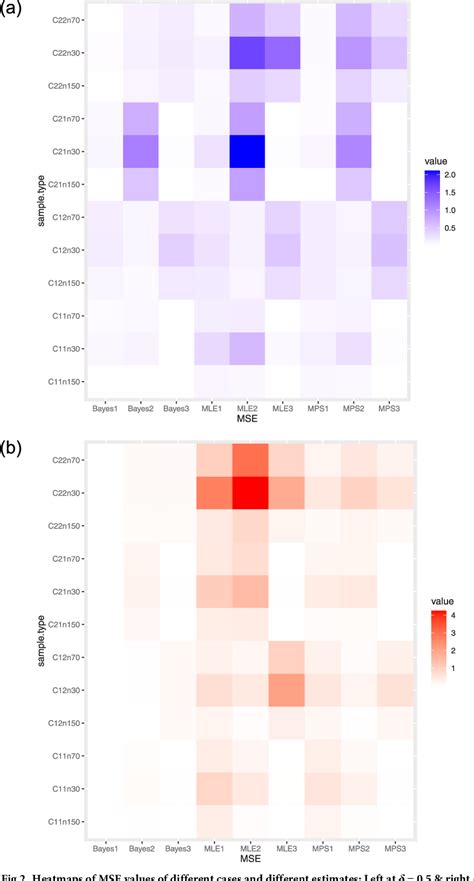 Figure 1 From Inference And Quantile Regression For The Unit Exponentiated Lomax Distribution