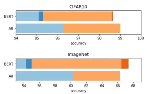 Masked Autoencoders Are Scalable Vision Learners