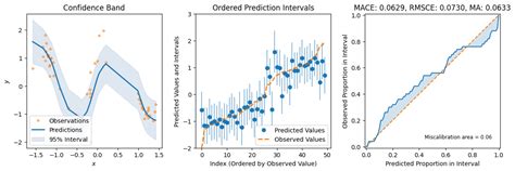 Deep Kernel Learning — Lightning Uq Box