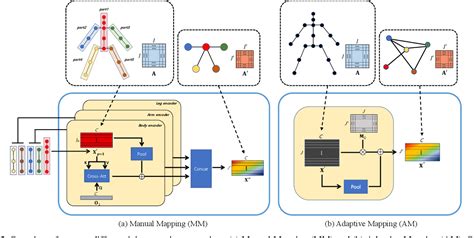 Figure 1 From Efficient Skeleton Based Action Recognition Via Joint Mapping Strategies