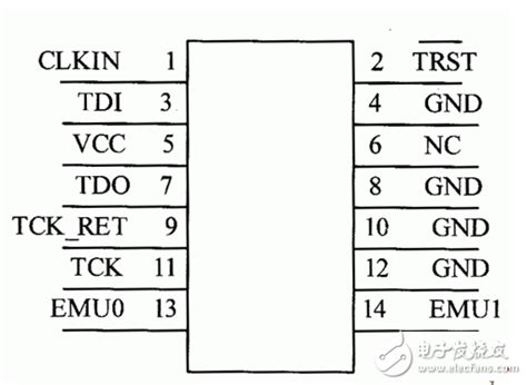 jtag和swd有什么不同 jtag和swd的区别 jtag接口与swd相比为什么选jtag csdn博客
