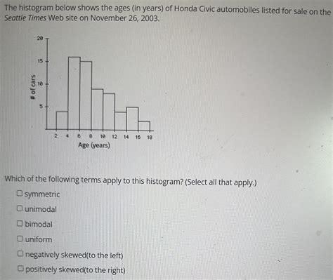 Solved The Histogram Below Shows The Ages In Years Of Chegg Com