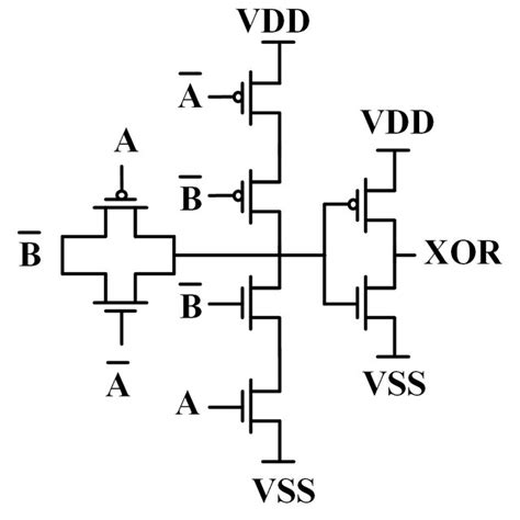 XOR And XNOR Gates Based On Inverter And Pass Transistor A 3T XOR Download Scientific