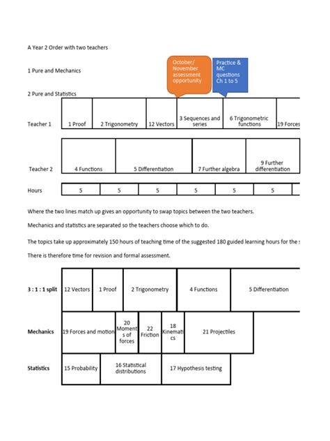 Edexcel A Level Scheme Of Work Pdf