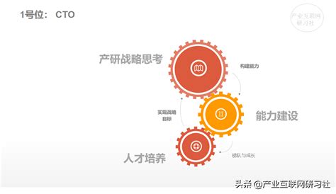 一点聊产研：产研团队组建与管理（ppt） 知乎