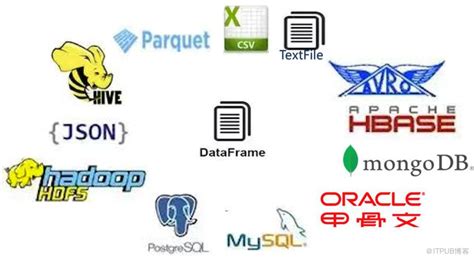 基于 Spark 的数据分析实践是怎样进行的 大数据 亿速云