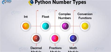 Python Tutorials Archives Page 38 Of 38 DataFlair