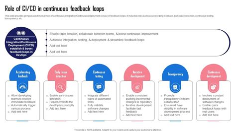 Role Of Ci Cd In Continuous Feedback Loops Streamlining And Automating