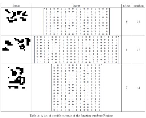 Github Mecitpmkdepth First Search Algorithm For Identify Black