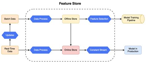 Databricks Feature Store 101 A Complete Guide 2025