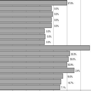 Accuracy Of Type I Error Control With Experimentwise And Per Experiment Download Scientific