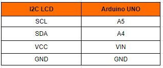 Smart Security System Using RFID And GSM Module By TYT