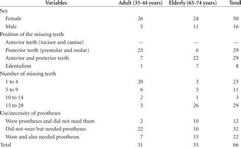 Characterization Of The Interviewed Individuals According To Sex Download Scientific Diagram
